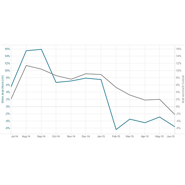 AACO | Data & Statistics
